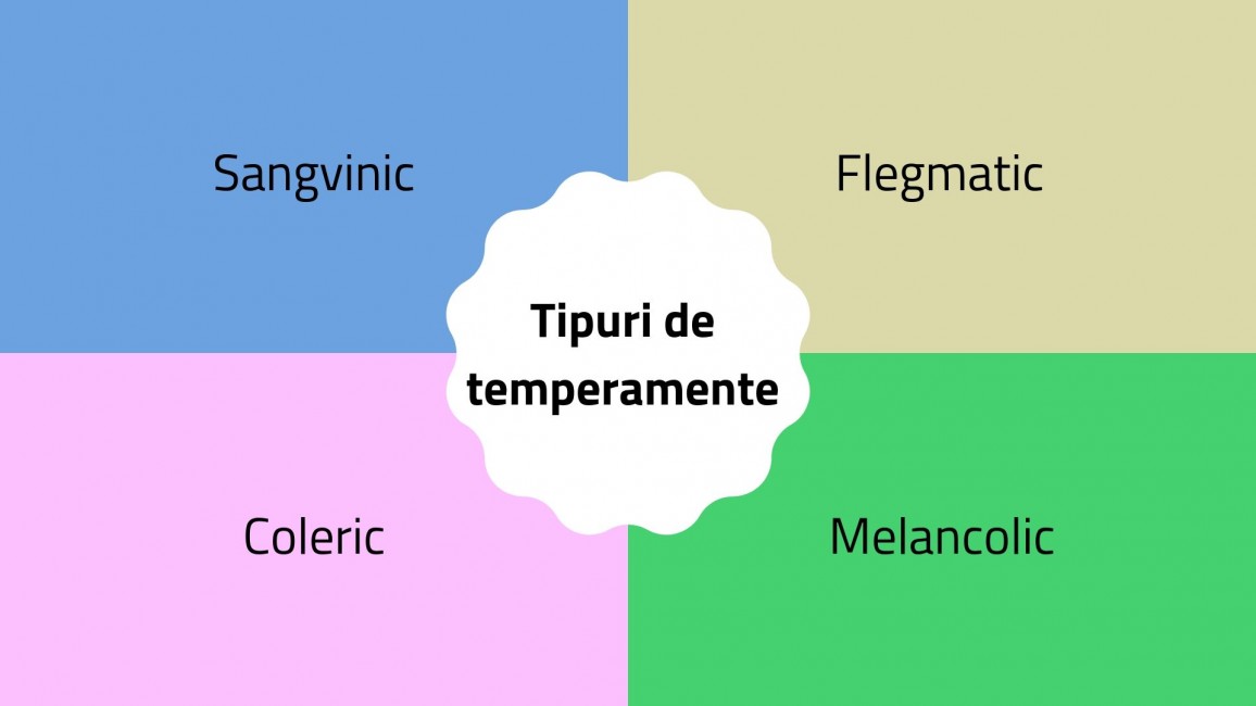 Tipuri de temperamente - Matricea Românească